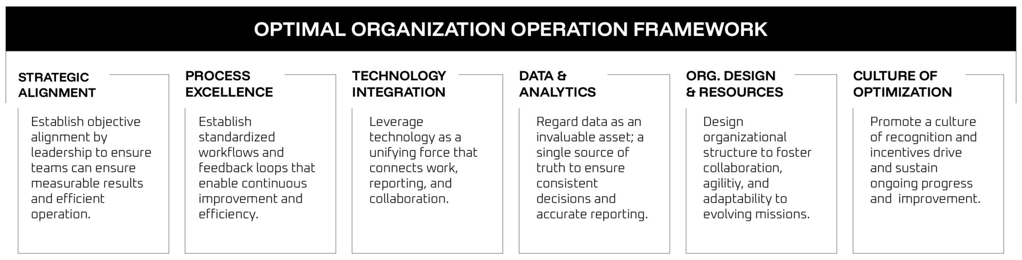 A Practical Look at Operations Optimization